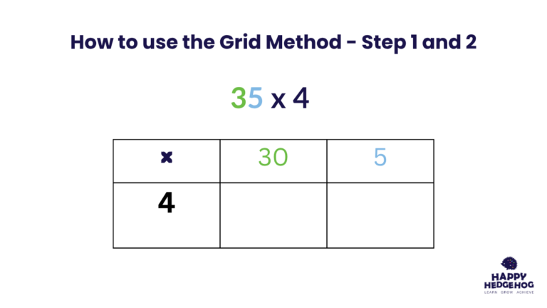 What is the Grid Method of Multiplication? (A simple Guide for Parents ...